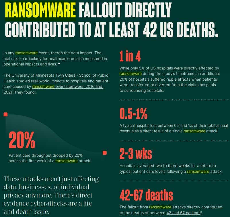 Healthcare Ransomware a Factor in 42 Deaths over 5 Years -- MedCloudInsider